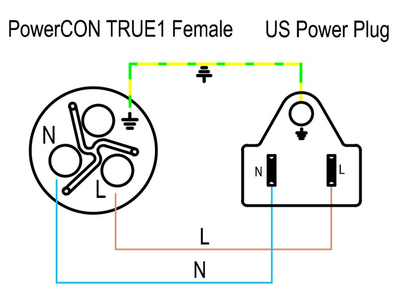SPC014 US plug - PowerCON true1 Power Twist Cable - PropAudio