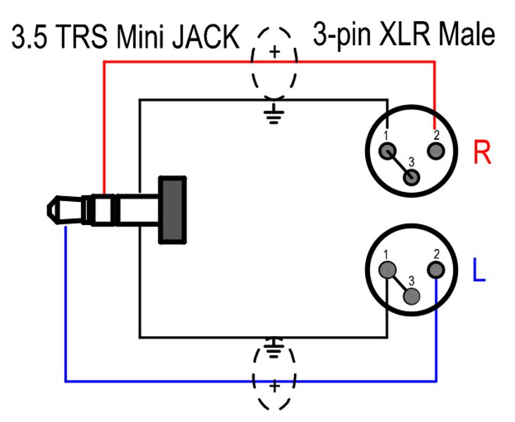 BYJ04 Basic 3.5mm Mini Jack to Mixer Insert Cable - PropAudio