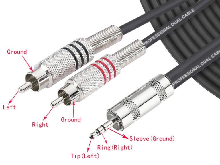What is Line Level? - PropAudio