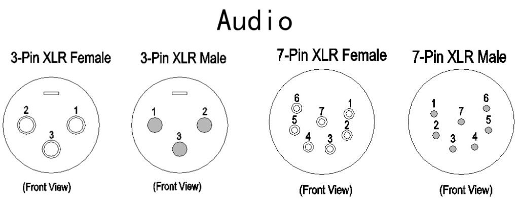 About XLR Pinout (3-Pin, 5-Pin & 7-Pin) - PropAudio