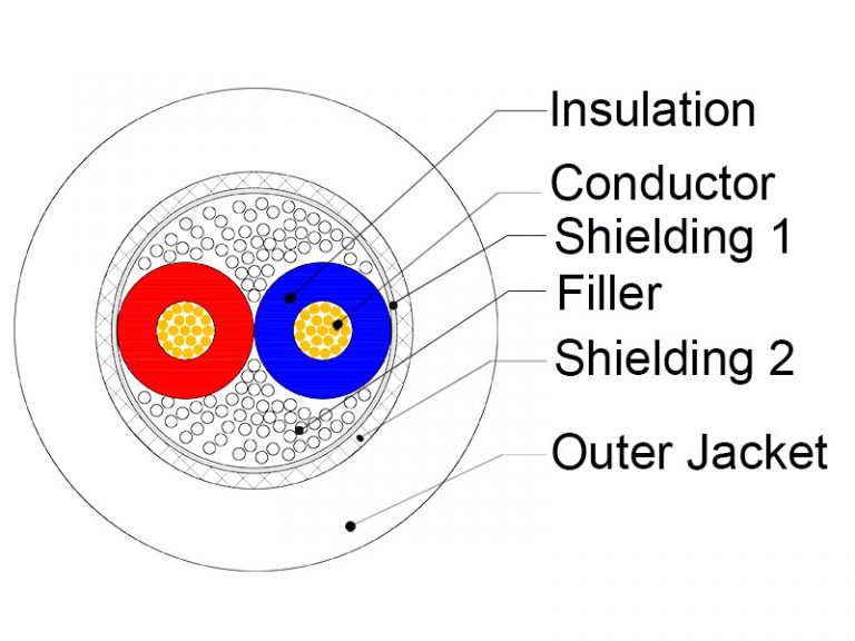 What is the DMX512 lighting control cable ? - PropAudio