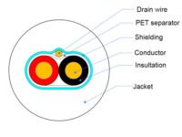 What is Fire alarm Cable? - PropAudio
