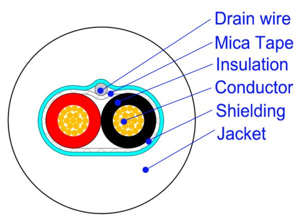 FAD208 2x0.8mm2 Fire alarm cable PH120 - PropAudio