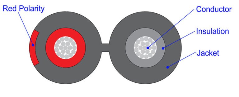 What is Solar PV Cable? - PropAudio