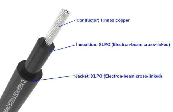 What is Solar PV Cable? - PropAudio